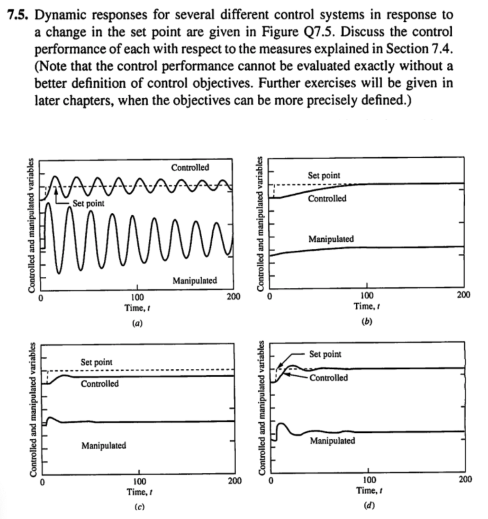 Solved 7.5. Dynamic responses for several different control | Chegg.com