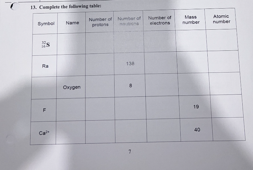 Solved 13. Complete the following table: | Chegg.com