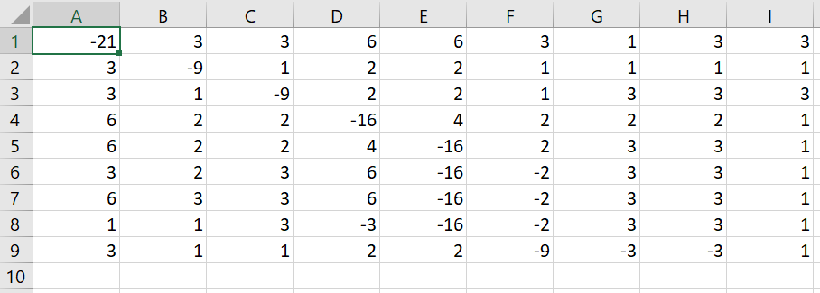 Please solve- 1a, 1b and 1c parts using python. Use | Chegg.com