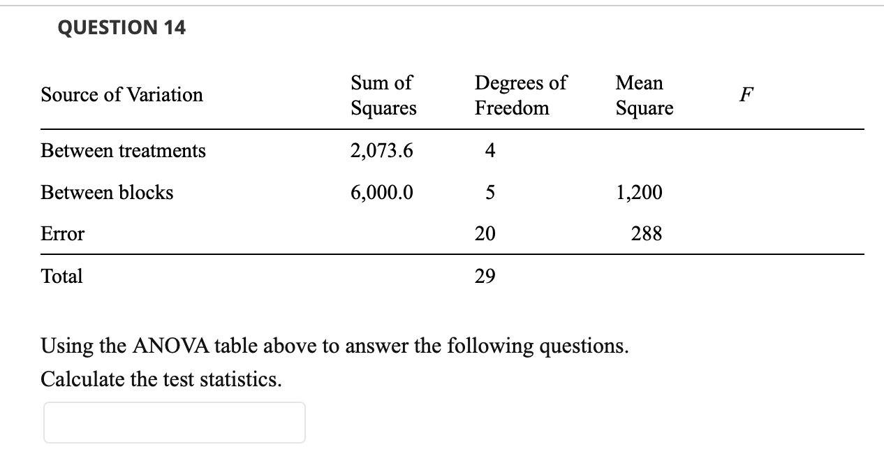 Solved QUESTION 14 Source of Variation Sum of Squares | Chegg.com