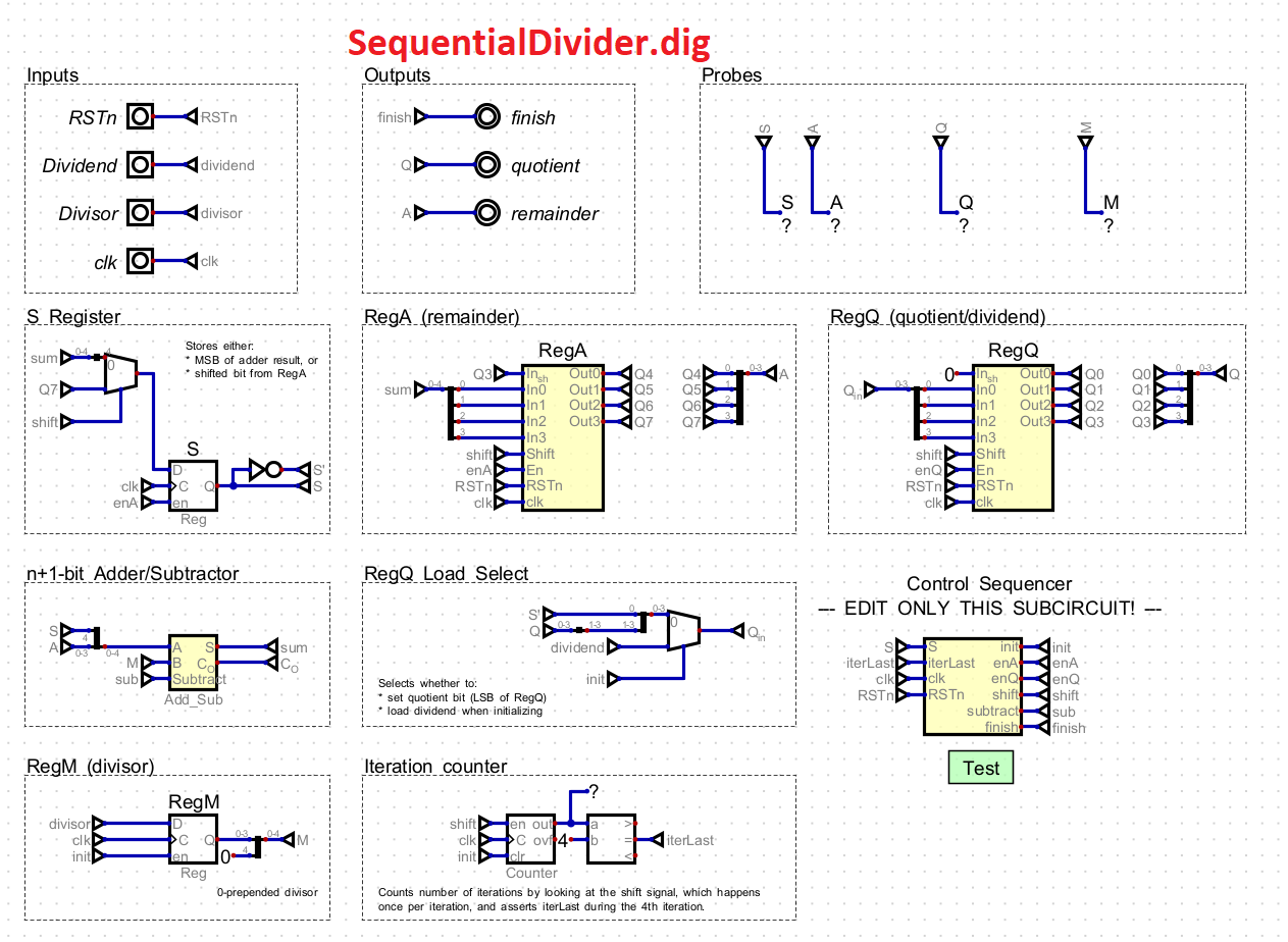 Non-Restoring Sequential Divider Architecture. | Chegg.com