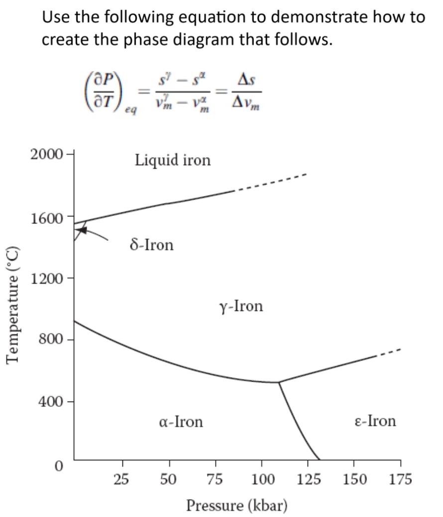 Equation Of State Phase Diagram The Phase Diagrams Of Equati Equation Of State Phase Diagram The Phase Diagrams Of Equati