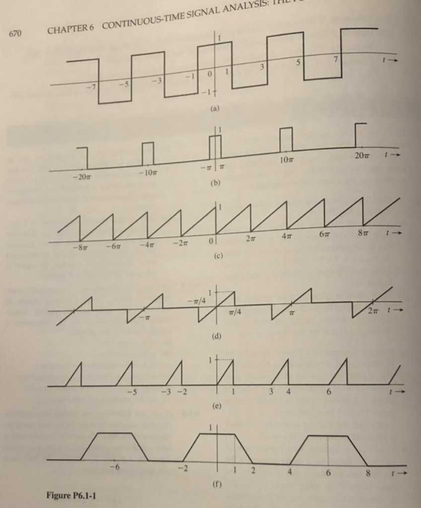Solved 6.3-1 For each of the periodic signals in Fig. | Chegg.com