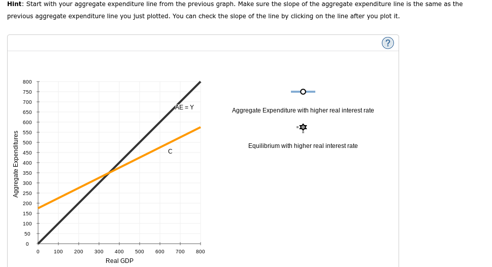 3. A graphical approach to equilibrium GDP in a | Chegg.com