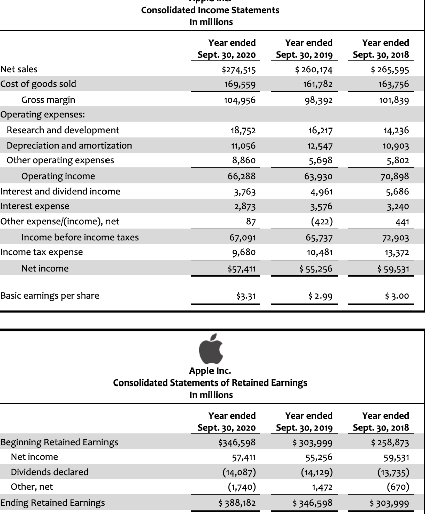 Solved Use Apple's financial statements to calculate the | Chegg.com