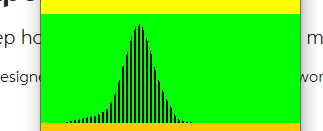 Solved I am working with histograms in Java. I am trying to | Chegg.com