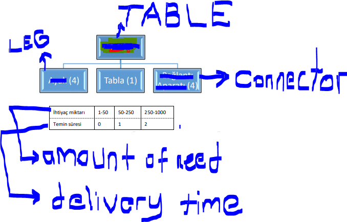 Solved A table is assembled using three components, as shown | Chegg.com