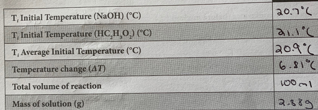 Solved 1. Heat of Neutrilization of HC2H3O2 and NaOH. Find | Chegg.com