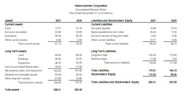 Solved Yellow Hammer Corporation Income Statement Year Ended | Chegg.com