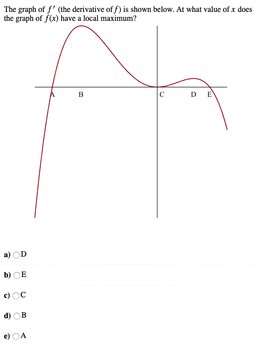 Solved The graph of f' (the derivative off) is shown below. | Chegg.com