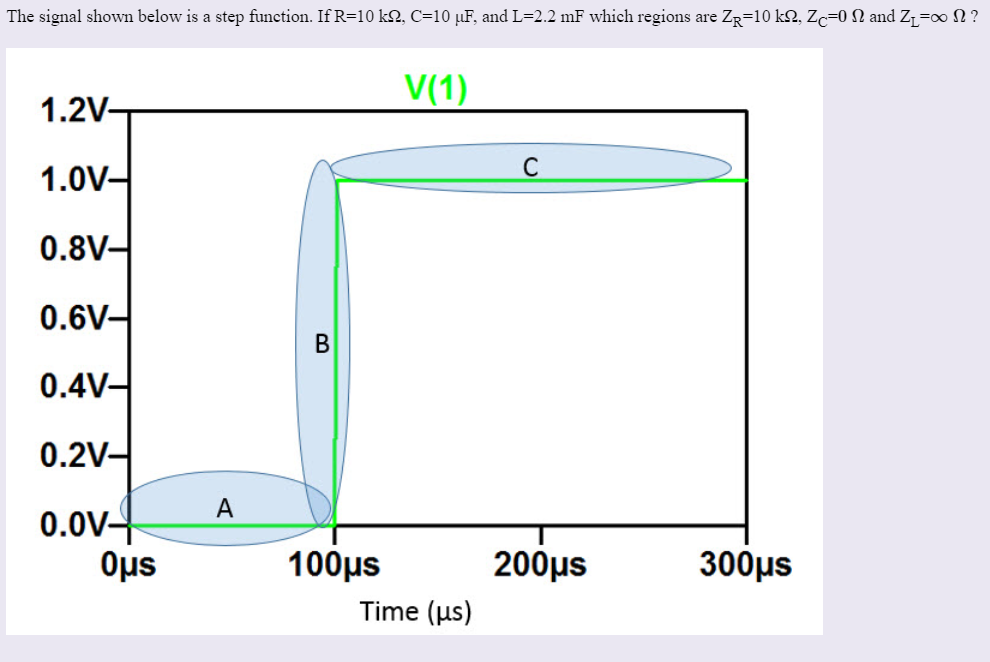 Solved The signal shown below is a step function. If R=10 | Chegg.com