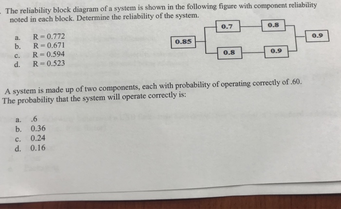 Solved ty block diagram of a system is shown in the | Chegg.com