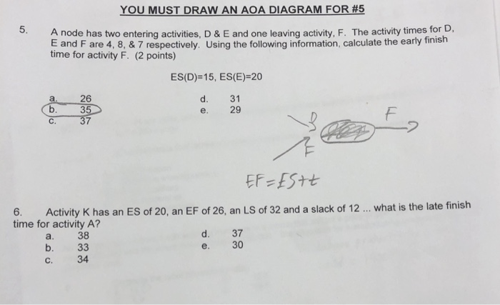 Solved YOU MUST DRAW AN AOA DIAGRAM FOR # for D A node has | Chegg.com