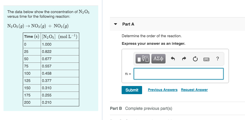 Solved The data below show the concentration of N205 versus | Chegg.com