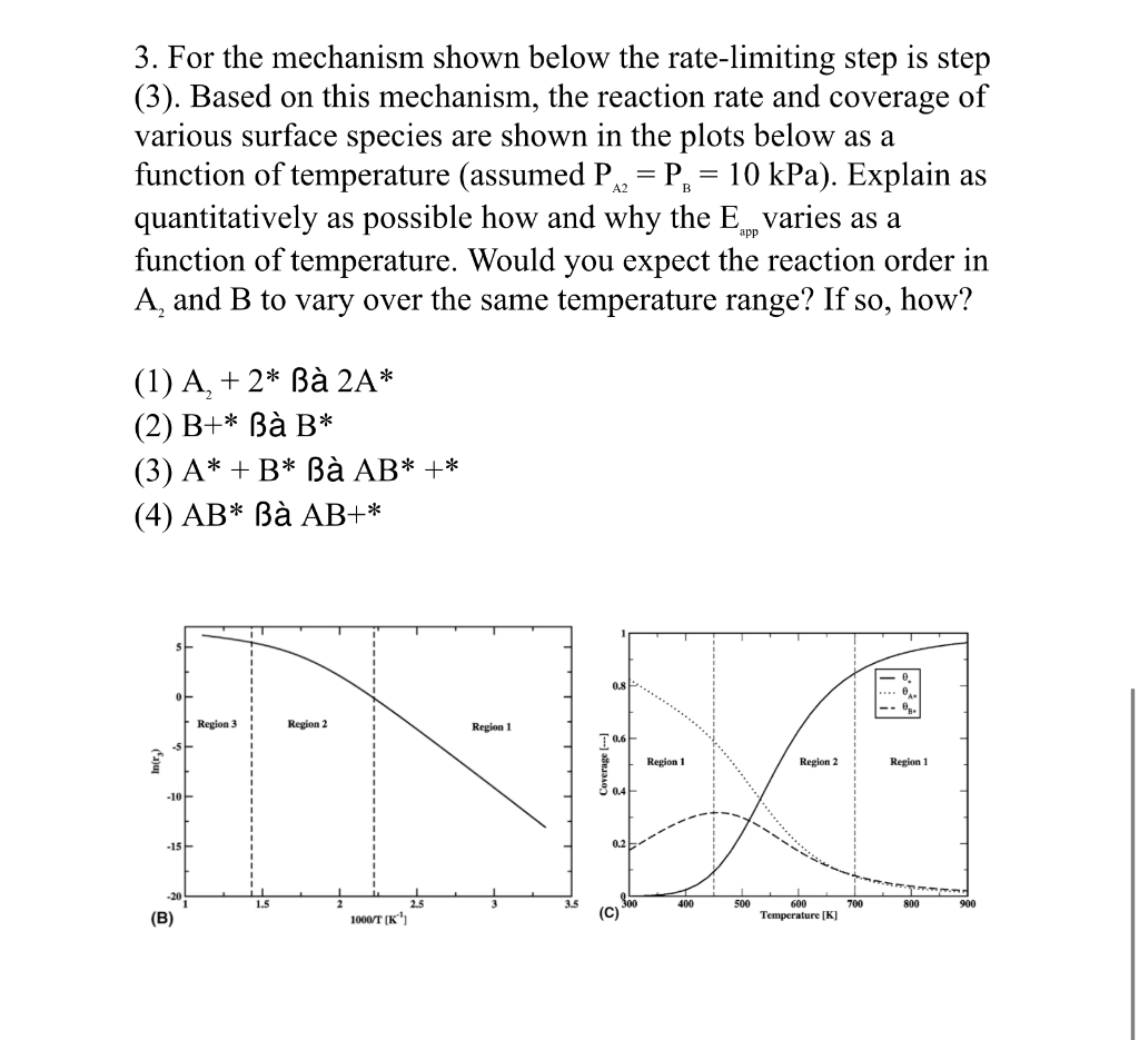 For the mechanism shown below the rate-limiting step | Chegg.com