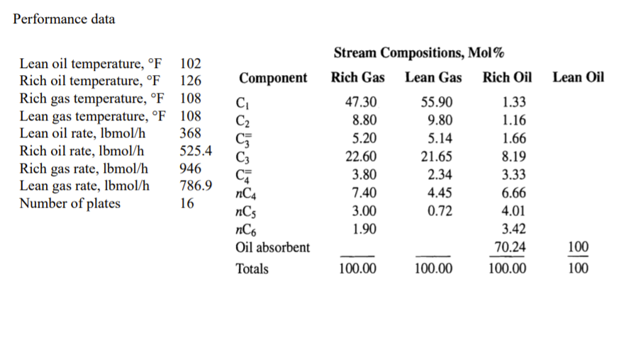Solved 4. Using the performance data and stream compositions | Chegg.com