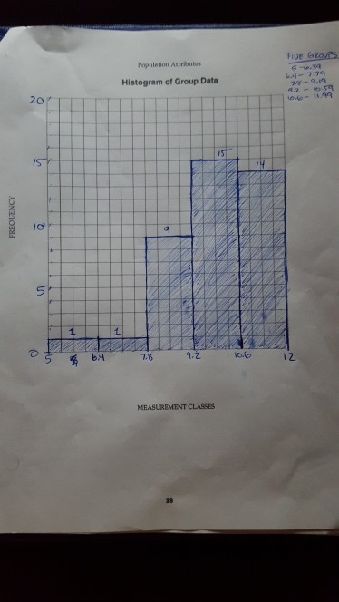 Solved 3. Comparing your histogram to a normal distribution, | Chegg.com