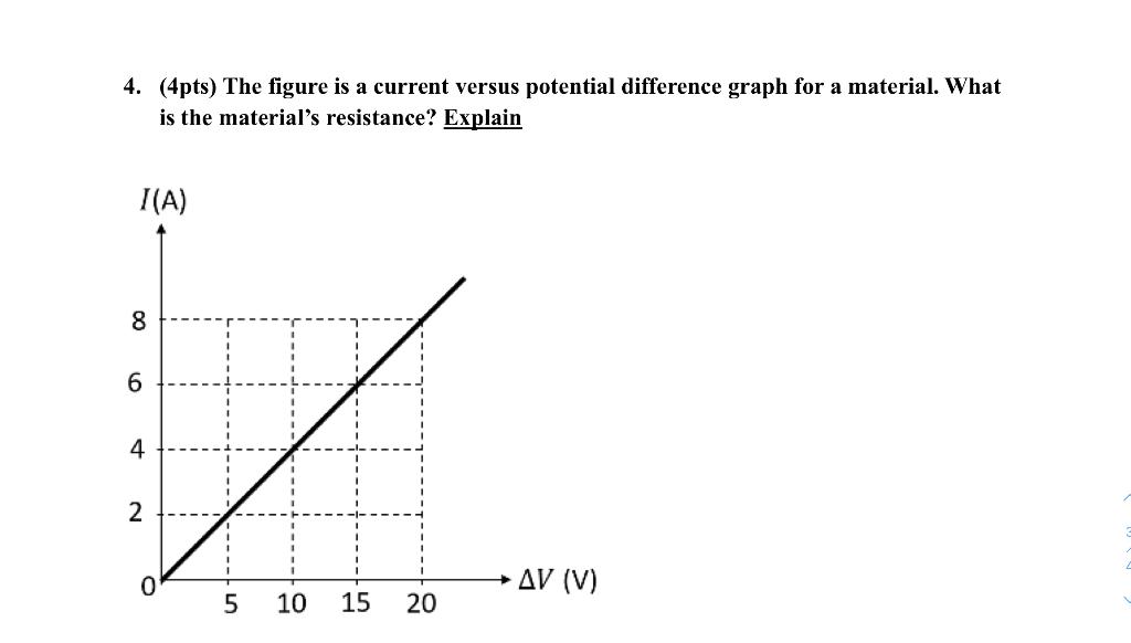 Solved 4. (4pts) The figure is a current versus potential | Chegg.com