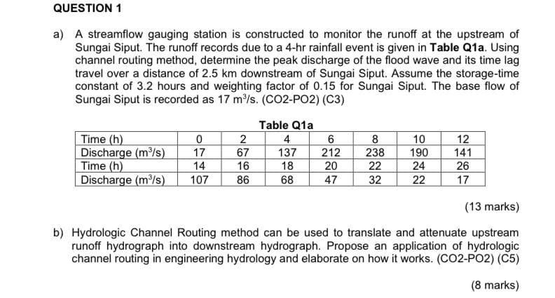 Solved QUESTION 1 a) A streamflow gauging station is | Chegg.com