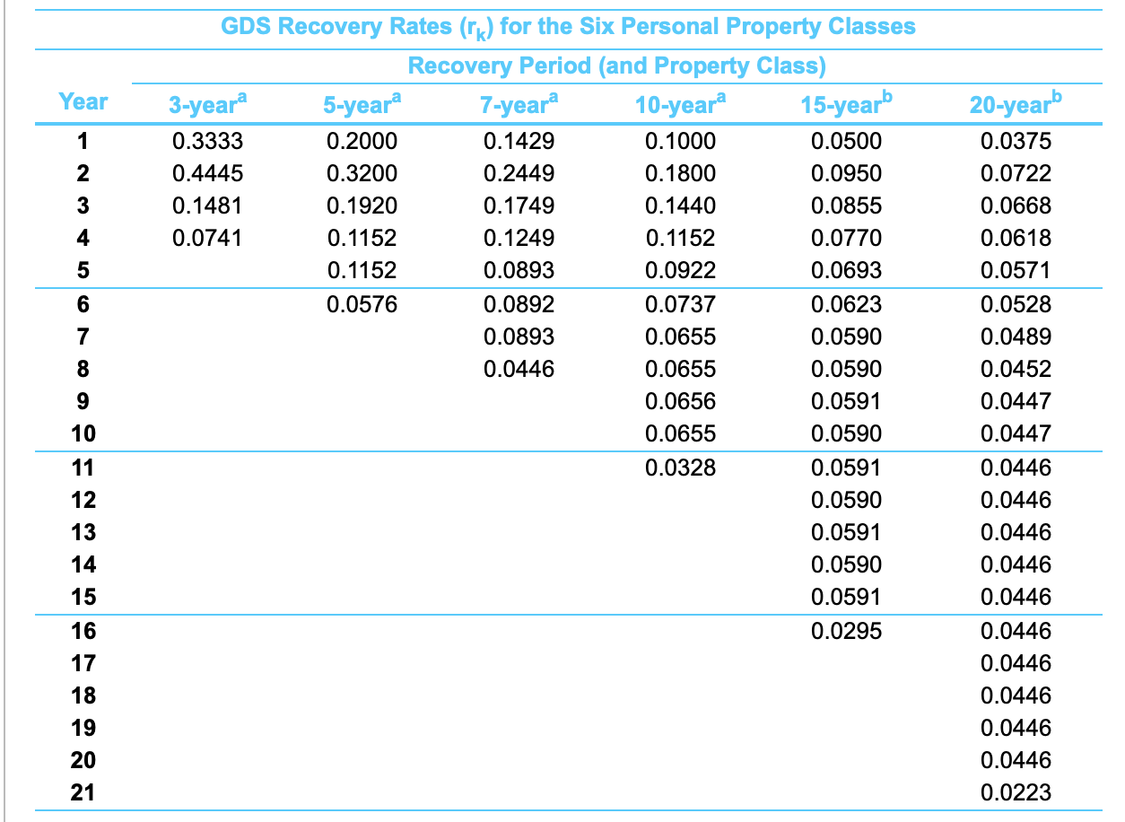 A piece of construction equipment (asset class | Chegg.com