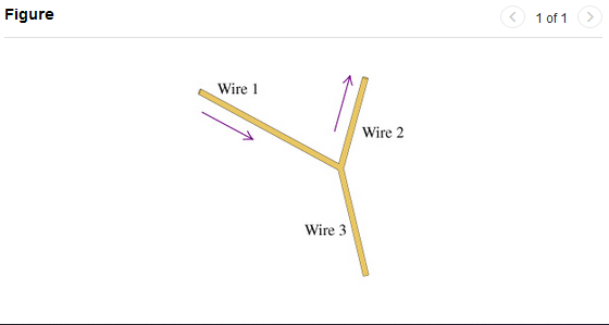 Solved Consider the junction of three wires as shown in the | Chegg.com