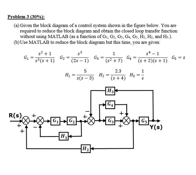 Solved Problem 3 (30%): (a) Given the block diagram of a | Chegg.com