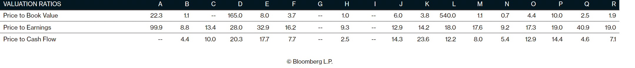 Solved FINANCIAL STATEMENTS ANALYSIS/ BLOOMBERG | Chegg.com
