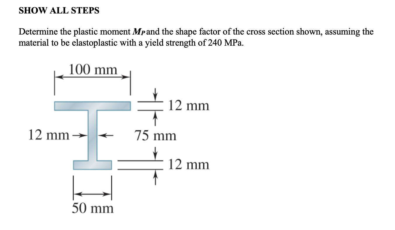 Solved Please solve by hand and make sure the solution is | Chegg.com