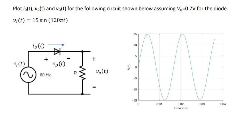 Solved Plot iD(t),vD(t) and vO(t) for the following circuit | Chegg.com