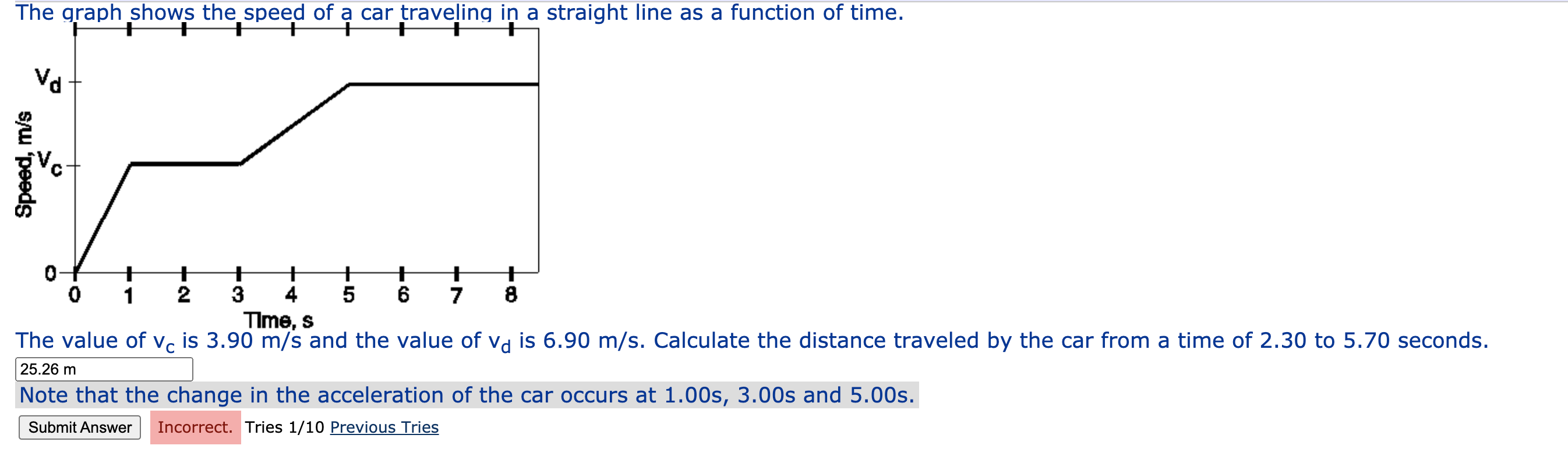 Solved The graph shows the speed of a car traveling in a | Chegg.com