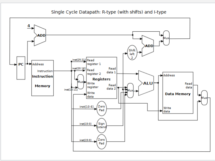 Solved Refer to the page, specifically Figure 3: Single | Chegg.com