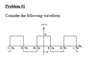 Solved Consider the following waveform:(d) Calculate the | Chegg.com