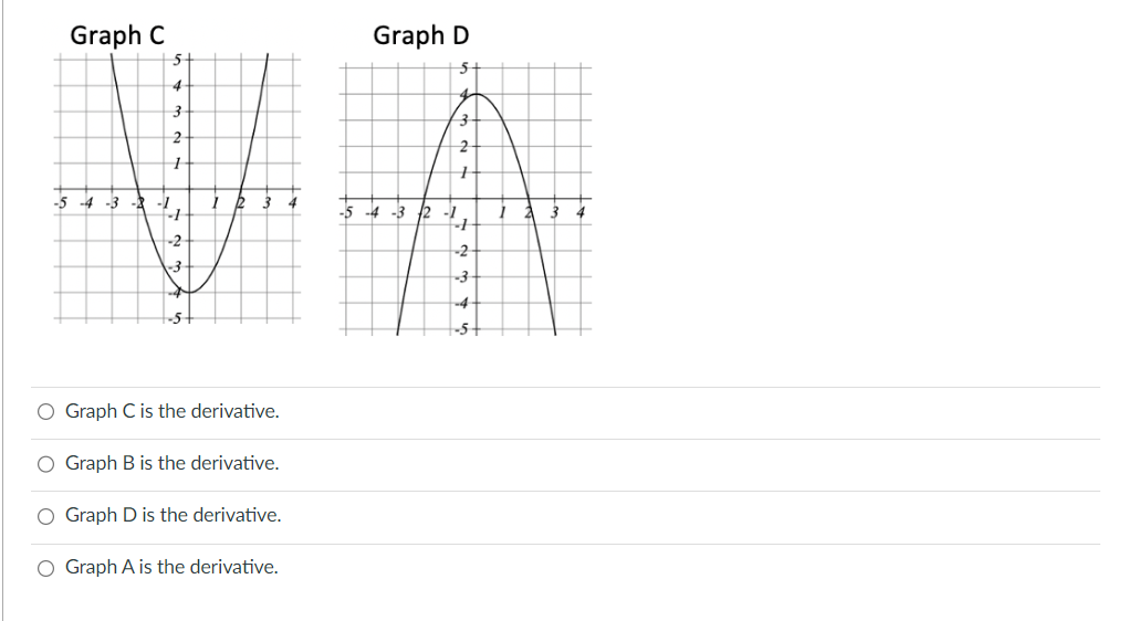 Solved This is the graph of a function. Choose the graph of | Chegg.com