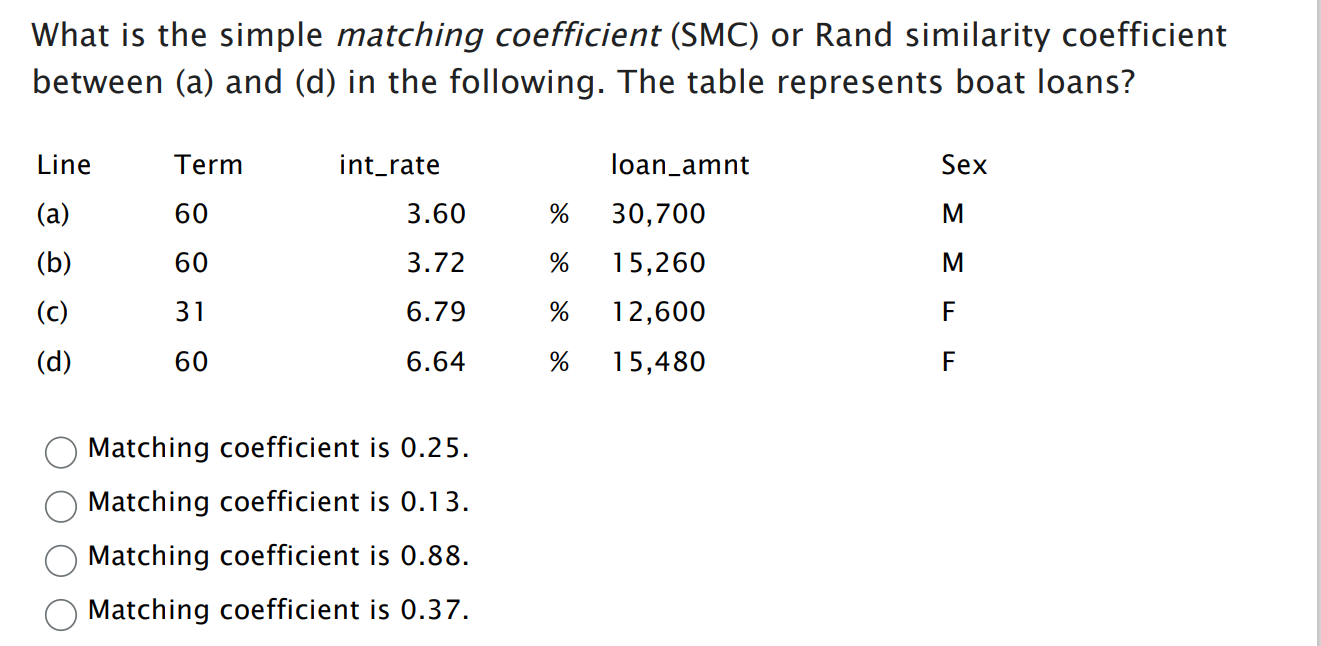 Solved What is the simple matching coefficient (SMC) or Rand | Chegg.com