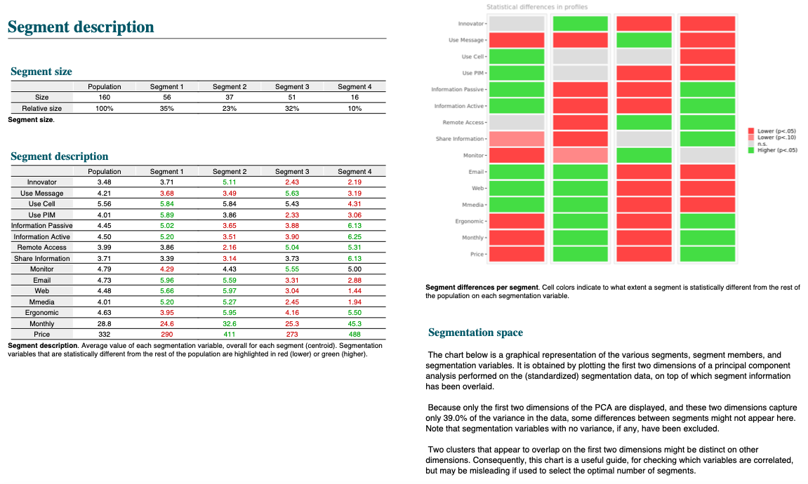 Data transformation Segment solution The segmentation | Chegg.com