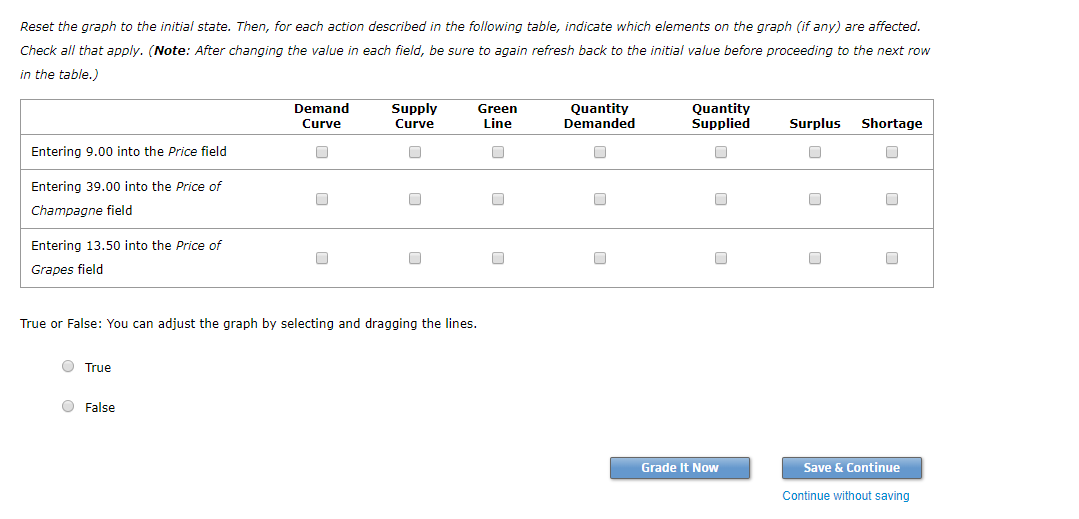 Solved 11 The Graph Input Tool The Graph Input Tool Some 0851