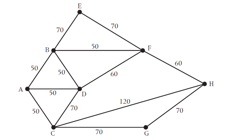 Solved Chinese Postman Problem:In the example a postman has | Chegg.com