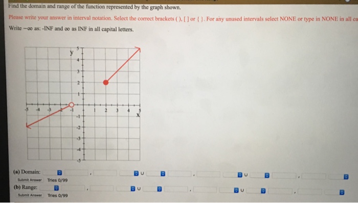 Solved ind the domain and range of the function represented | Chegg.com
