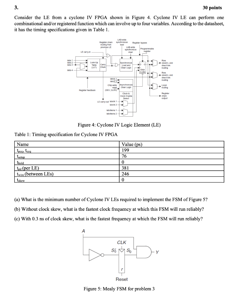 Consider the LE from a cyclone IV FPGA shown in | Chegg.com