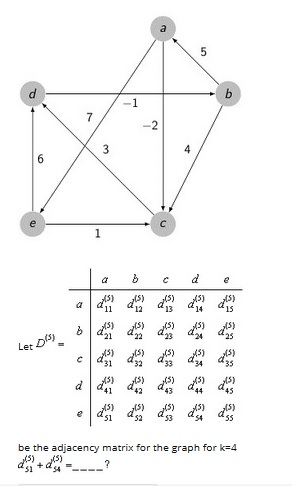 Solved 2 . be the adjacency matrix for the graph for k=4 () | Chegg.com