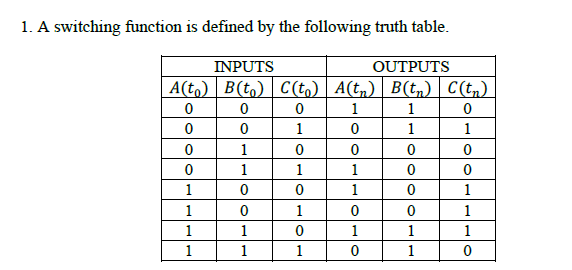 Solved 1. A switching function is defined by the following | Chegg.com