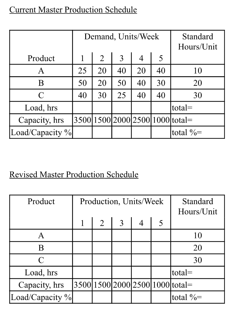Solved Give your master production schedule to meet the | Chegg.com