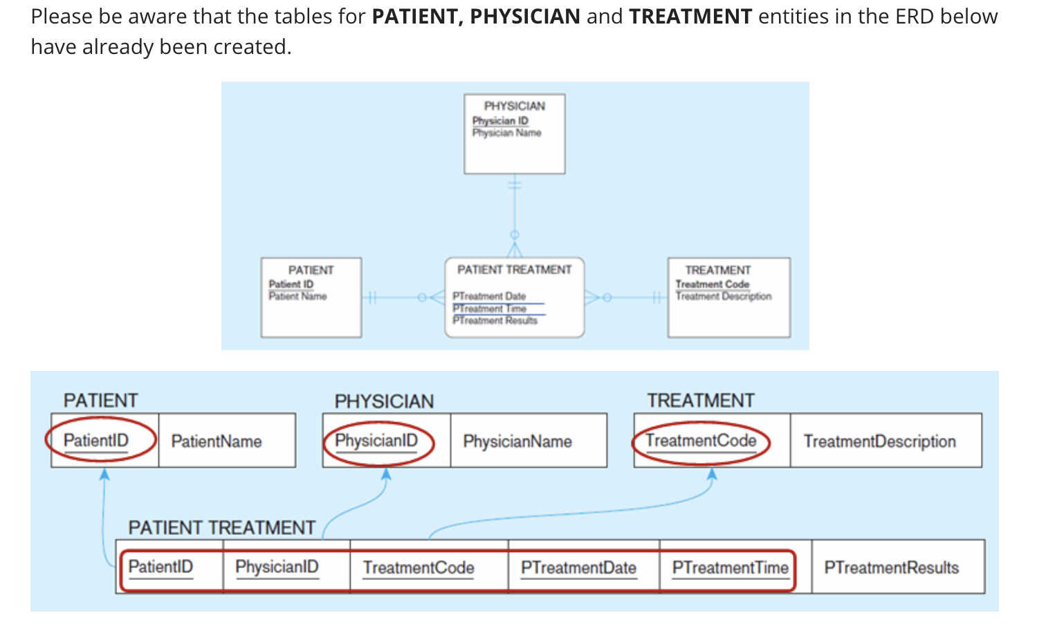 Solved Question 1- Create "PatientTreatment_T " table for | Chegg.com