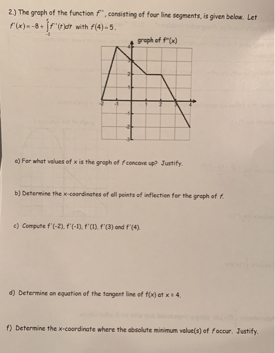Solved 2) The graph of the function F".consisting of four | Chegg.com