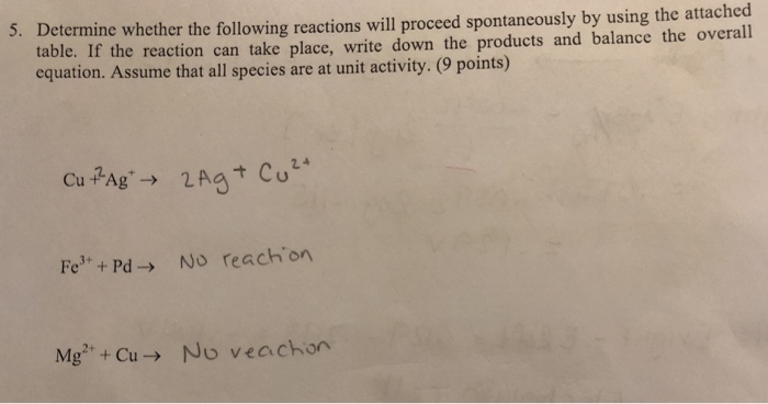 Solved How does one determine if s reaction will proceed | Chegg.com