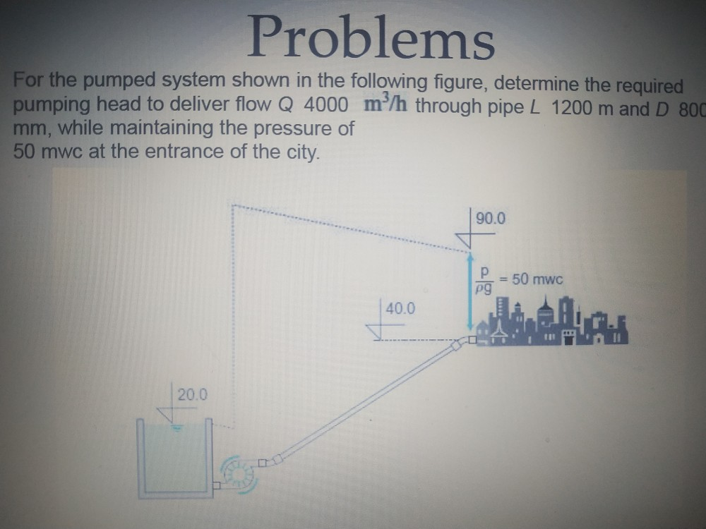 Solved Problems For the pumped system shown in the following | Chegg.com