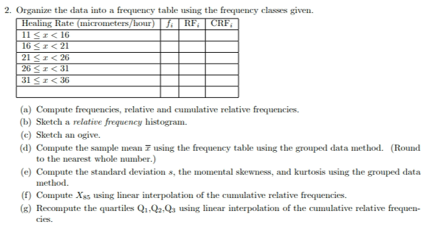 Solved 2. Organize the data into a frequency table using the | Chegg.com