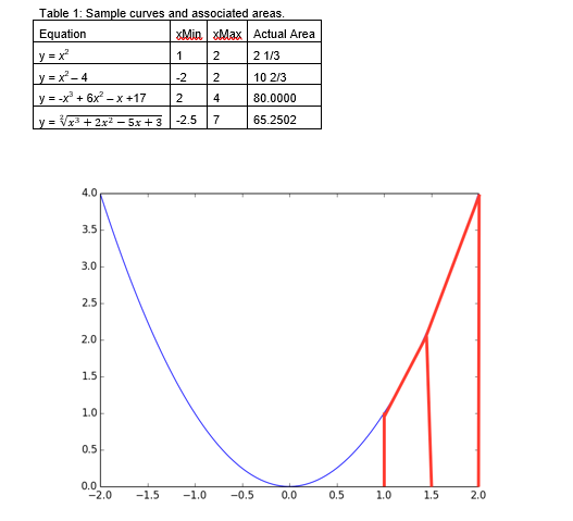 Solved Task list: - Implement an app using Solar2D and Lua | Chegg.com