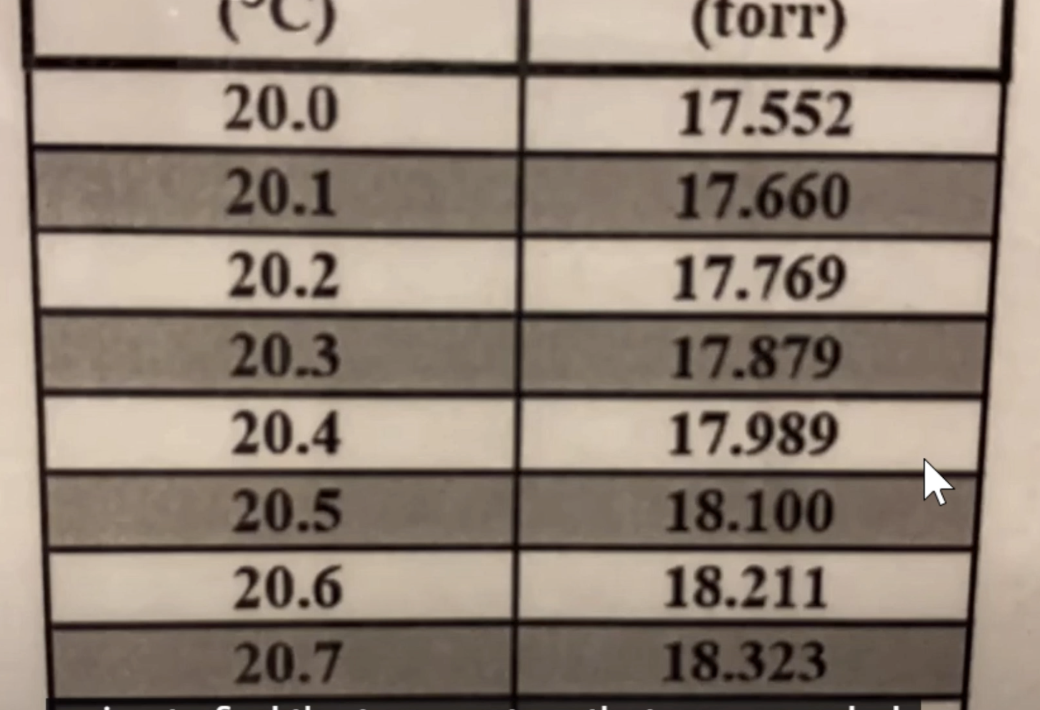 Solved I need help calculating the 1. Dry Oxygen | Chegg.com