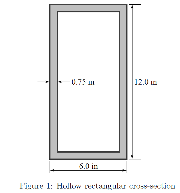 1. Consider the 3/4 in thick hollow rectangular | Chegg.com